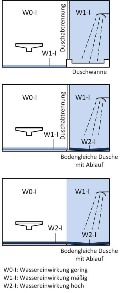 Abdichtung nach DIN 18534: Bodengleiche Duschen – Magazin-Quartier.de