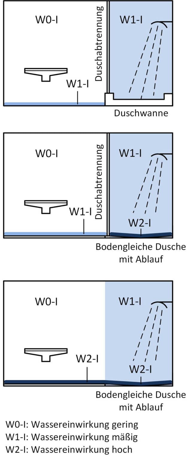 Abdichtung nach DIN 18534: Bodengleiche Duschen – Magazin-Quartier.de