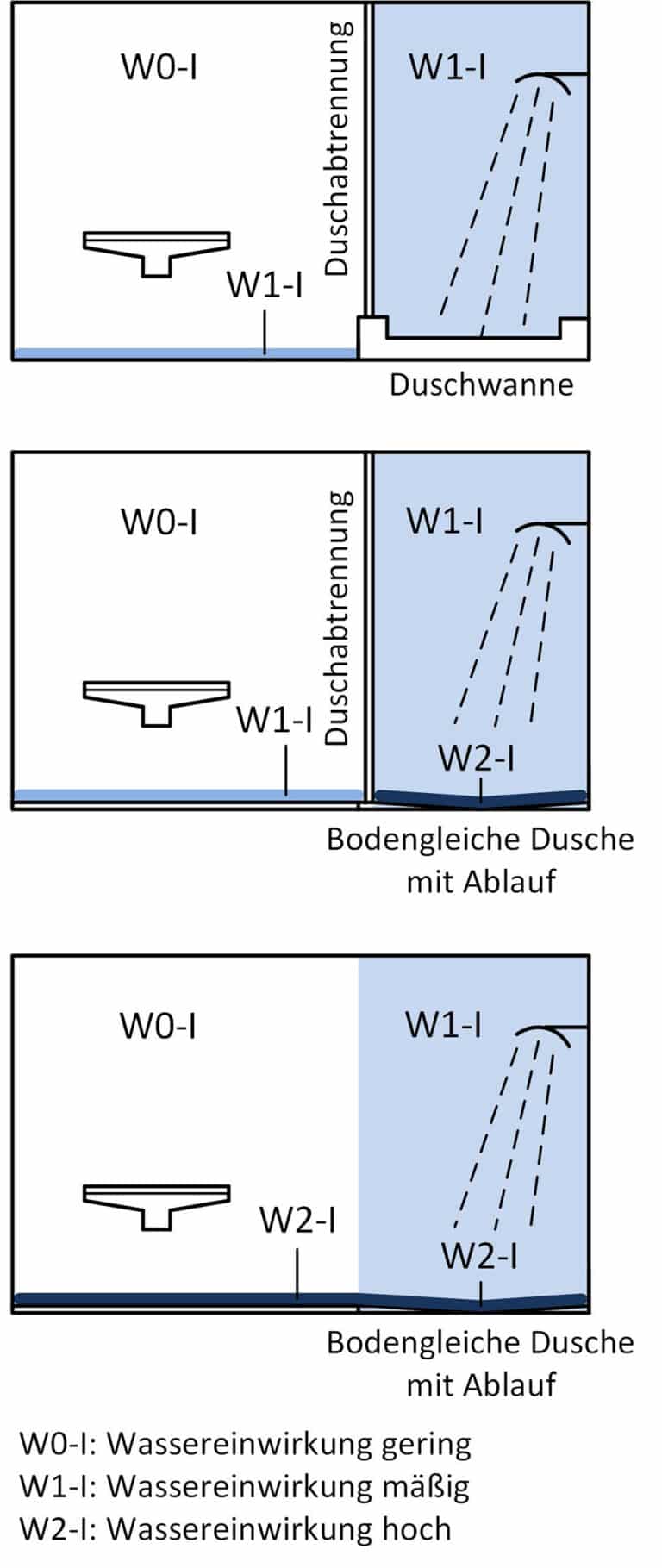 Abdichtung nach DIN 18534: Bodengleiche Duschen – Magazin-Quartier.de