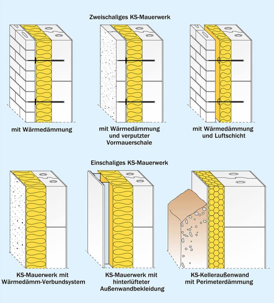 Systembaustoff Kalksandstein: Aufbau und Eigenschaften von ...